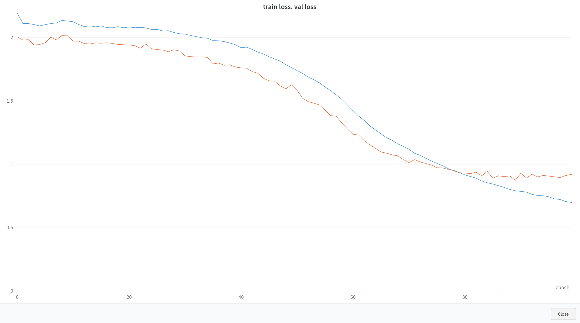 does it work? · lucidrains Adan-pytorch · Discussion #1 · GitHub