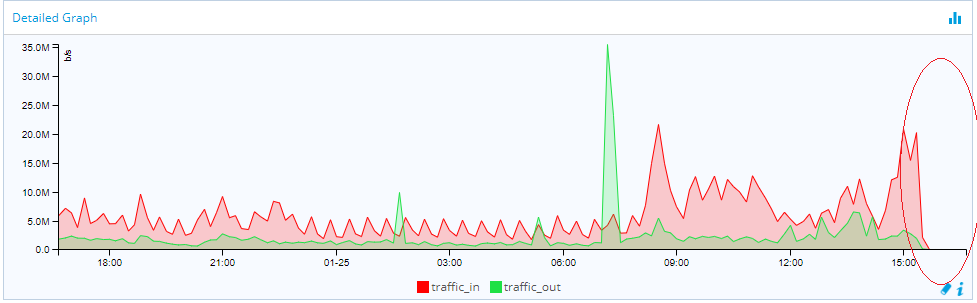 network::cisco::standard::snmp::plugin --mode=interfaces skipped · Issue #1368 · centreon ...
