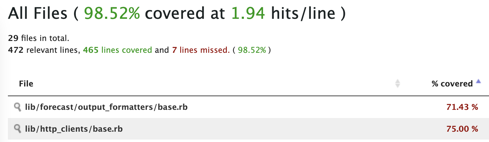 GitHub - Neodelf/forecast