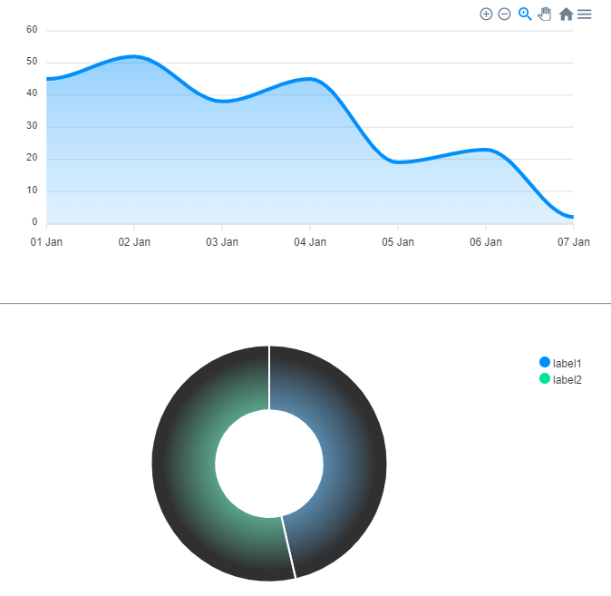 Default gradient is very different between area chart and donut chart · Issue #1388 · apexcharts ...