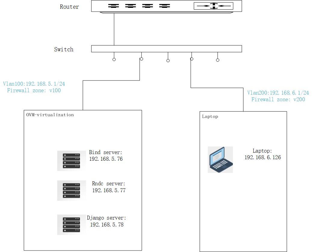 find problem on example · rthalley dnspython · Discussion #800 · GitHub