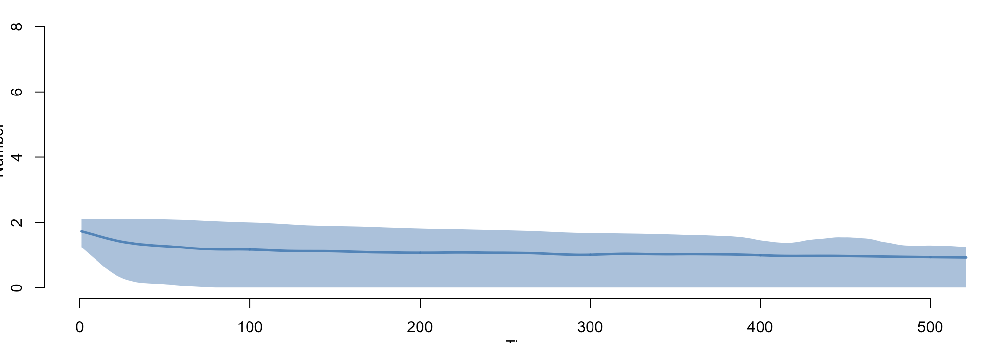 Adaptively scale y limits for plot.icm, plot.netdx, plot.netsim based on data plotted · Issue ...