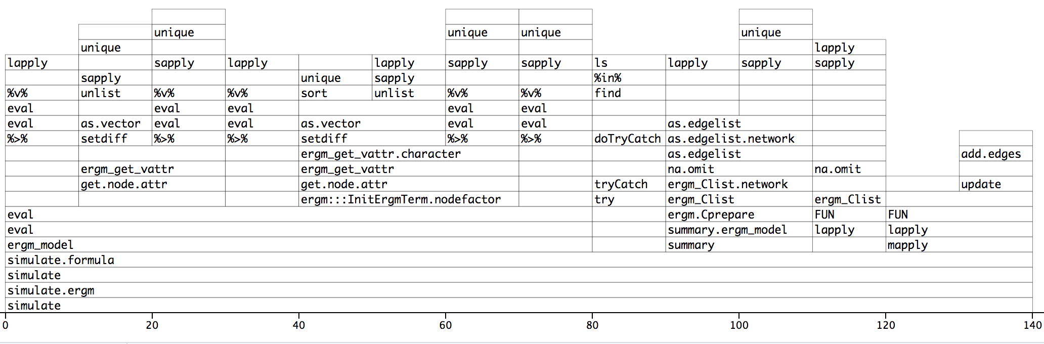 Processing time on simulate.ergm has substantially slowed due to constraint processing in ergm ...