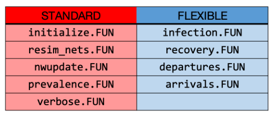 SEIR Module Extension -- Fix Errors · Issue #424 · EpiModel/EpiModel ...