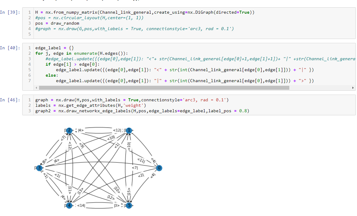 Self-loop does not show up when drawing the graph · Issue #4865 · networkx/networkx · GitHub