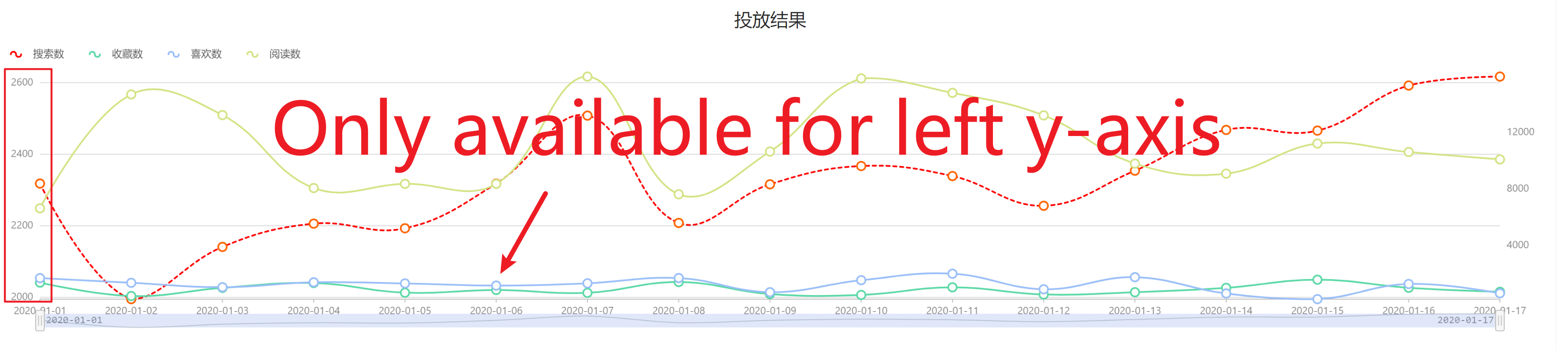 🤔 What should I do can make the slider available for both side of the DualAxis? · Issue #3158 ...