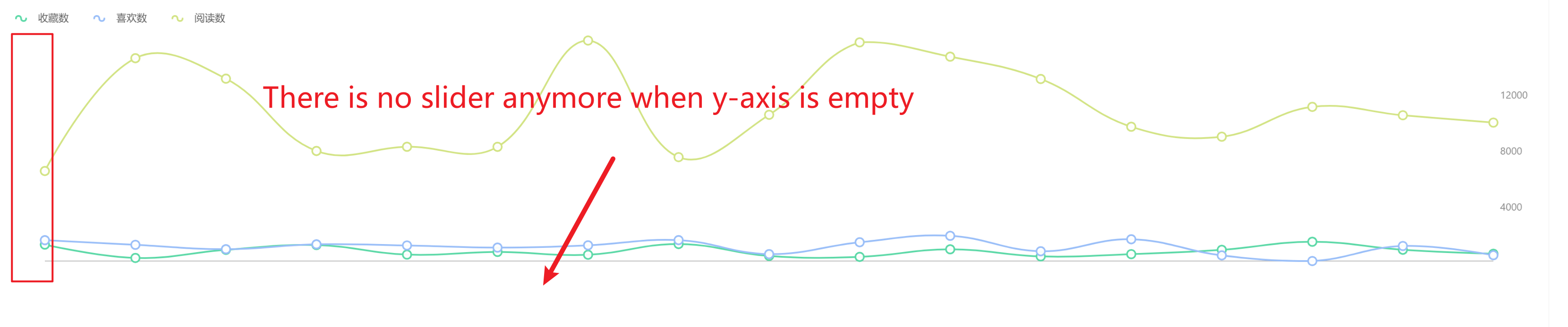 🤔 What should I do can make the slider available for both side of the DualAxis? · Issue #3158 ...
