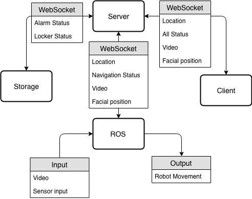 GitHub - CliveWongTohSoon/HCR2018