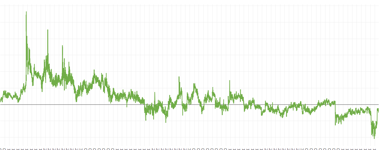 Excess horizontal lines · Issue #1450 · plotly/plotly.py · GitHub