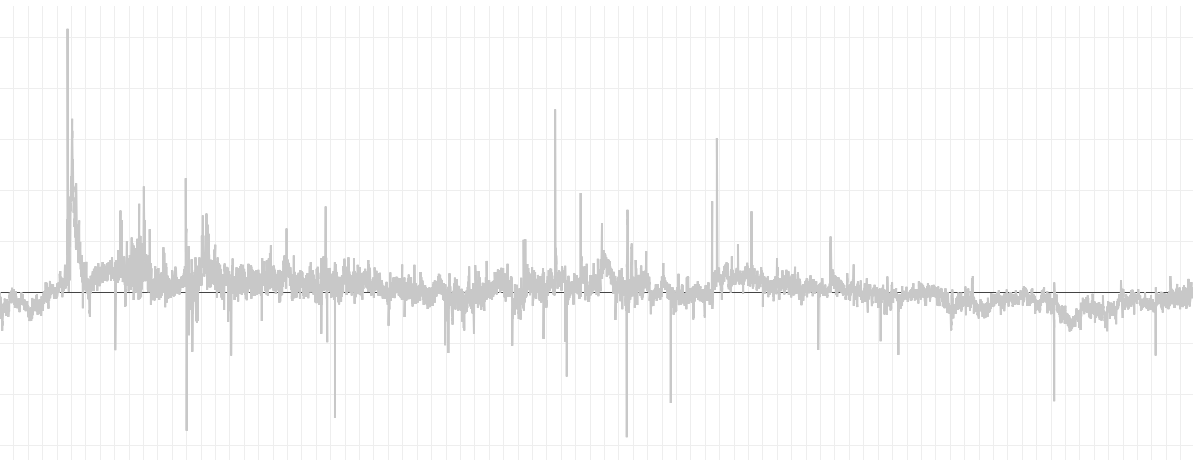 Excess horizontal lines · Issue #1450 · plotly/plotly.py · GitHub