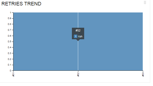 Retries trend graph tab has incorrect data · Issue #81 · allure ...