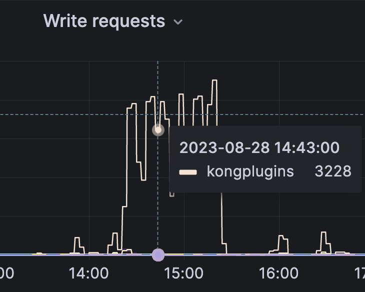 KongPlugin's status.PROGRAMMED flapping(true, false) in multiple ingress class · Issue #4578 ...