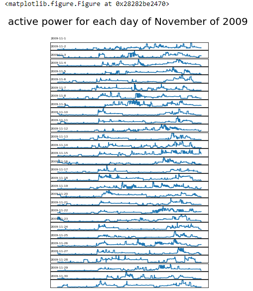 Smart-Meter-Data-Analytics/Household_Power_Consumption_Dataset_Exploratory_Analysis.md at master ...