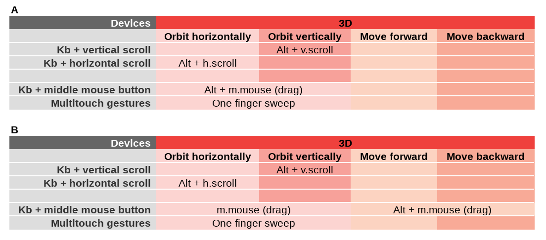 Ideas For Multidevice 2d3d Navigation And Impoved Consistency · Issue 16453 · Godotengine