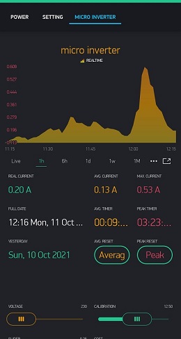 GitHub - forgani/sonoff-EnergyMonitor: Make a Solar System Energy ...