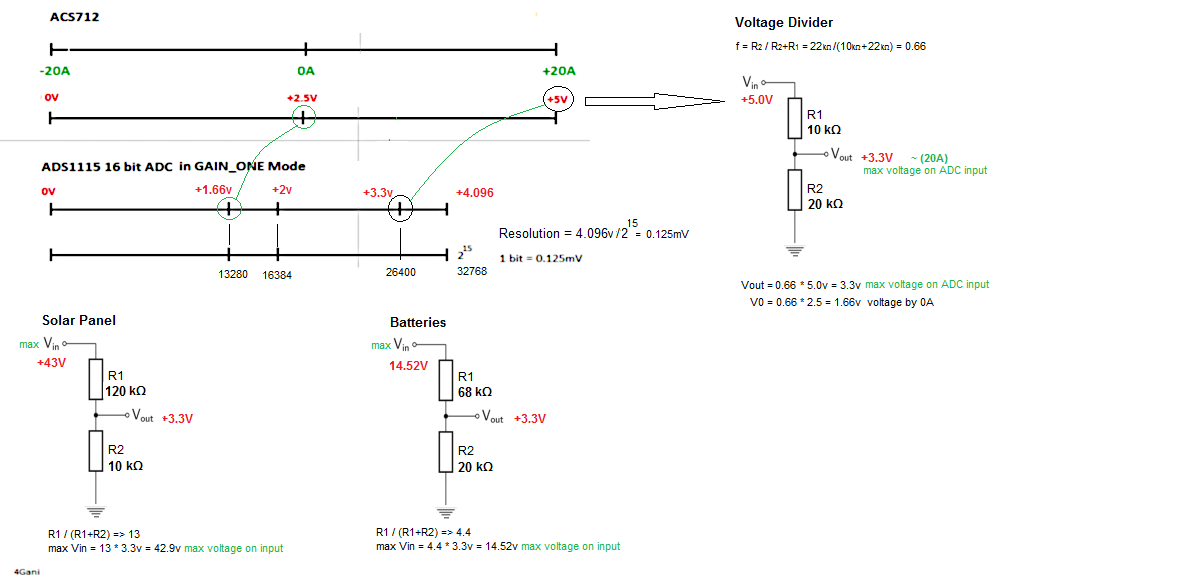 GitHub - forgani/Solar-Monitoring-System: ESP-12 based Solar Panel ...