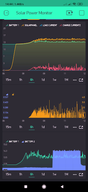 GitHub - forgani/Solar-Monitoring-System: ESP-12 based Solar Panel ...
