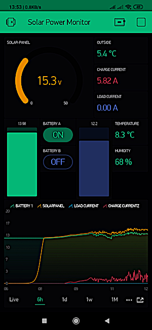 GitHub - forgani/Solar-Monitoring-System: ESP-12 based Solar Panel ...