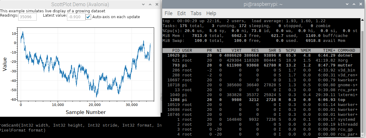 Memory leak on Raspberry Pi Avalonia platform · Issue #1544 · ScottPlot/ScottPlot · GitHub