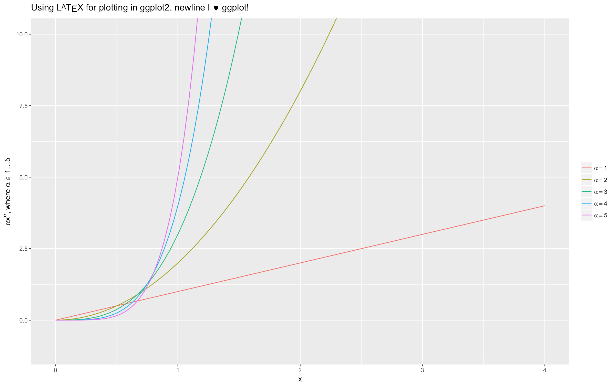 Line Break In TeX Issue 8 Stefano meschiari latex2exp GitHub