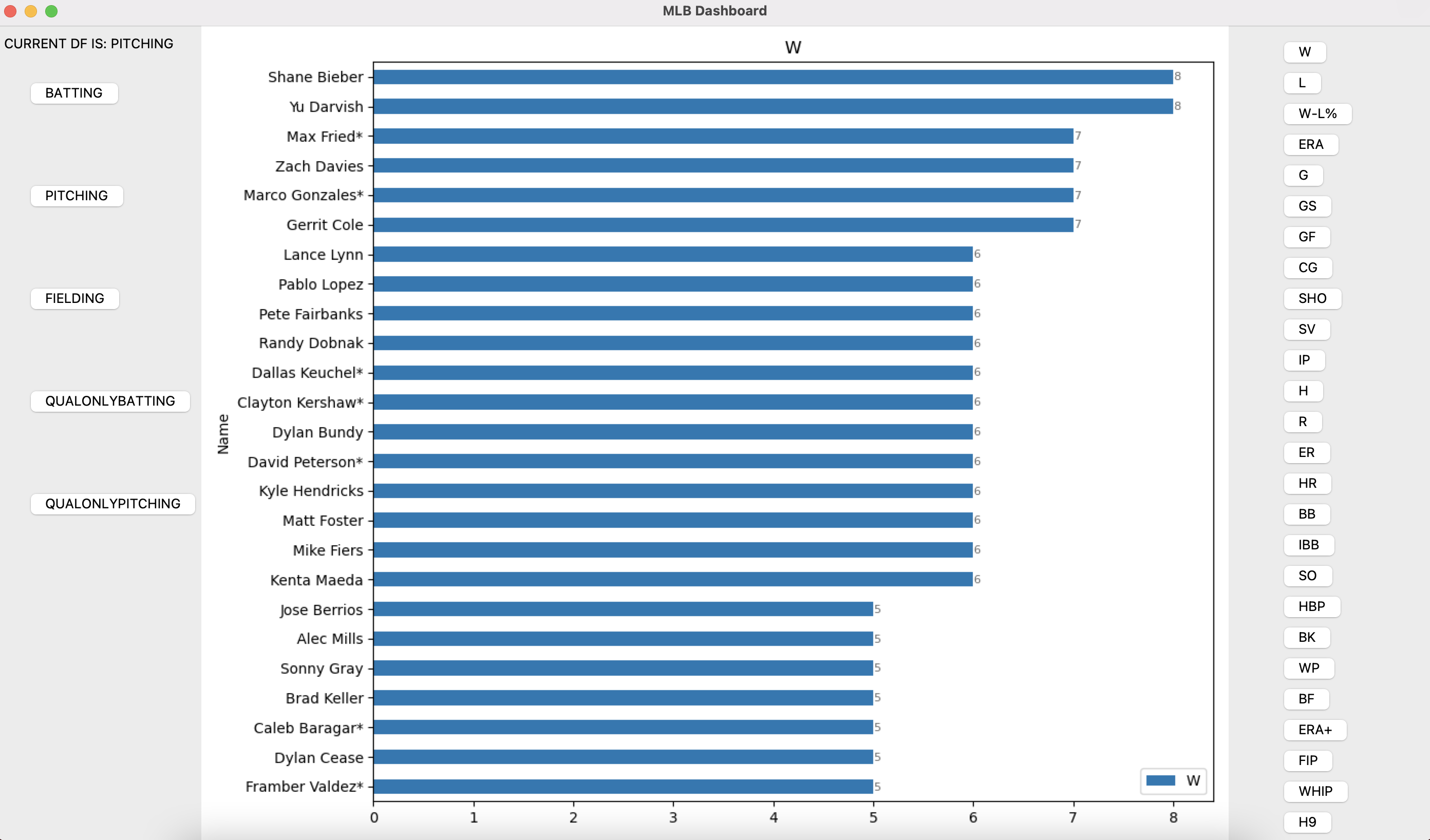 GitHub - willkinney/MLBDashboard: Provides a dashboard which displays ...