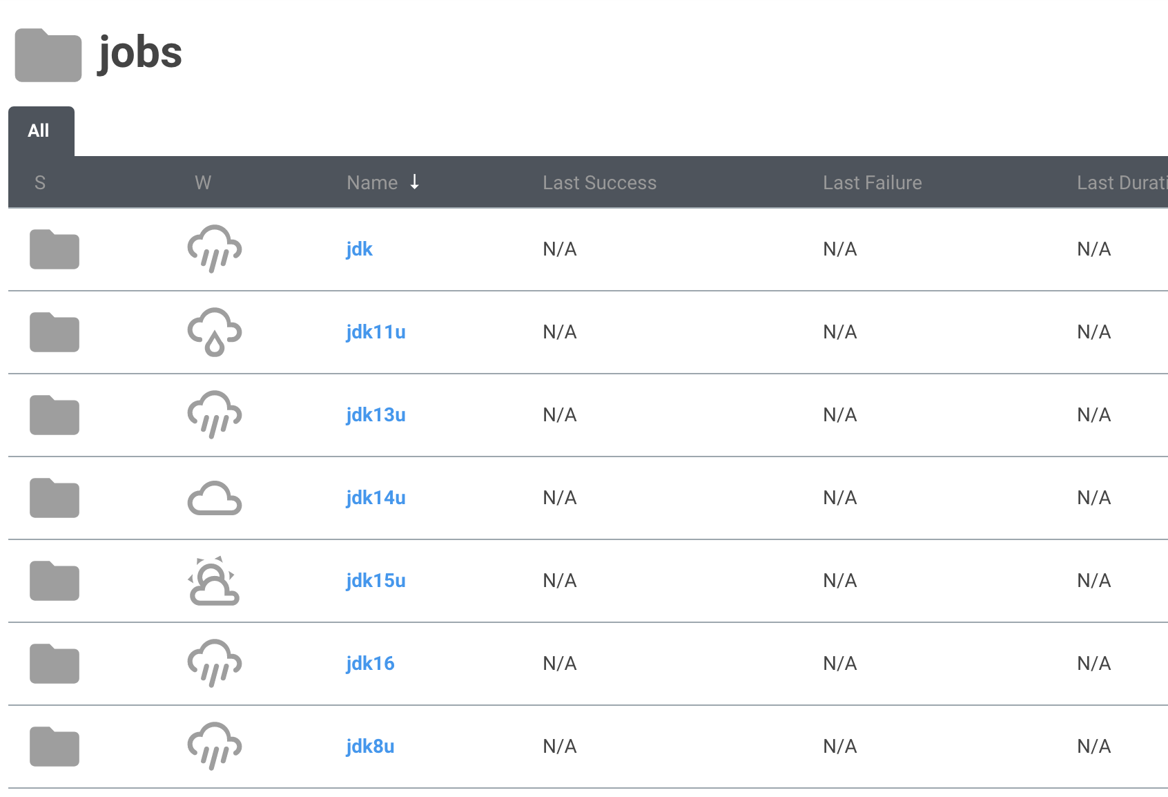 Folderise The Testopenjdk View · Issue 2326 · Adoptiumaqa Tests · Github