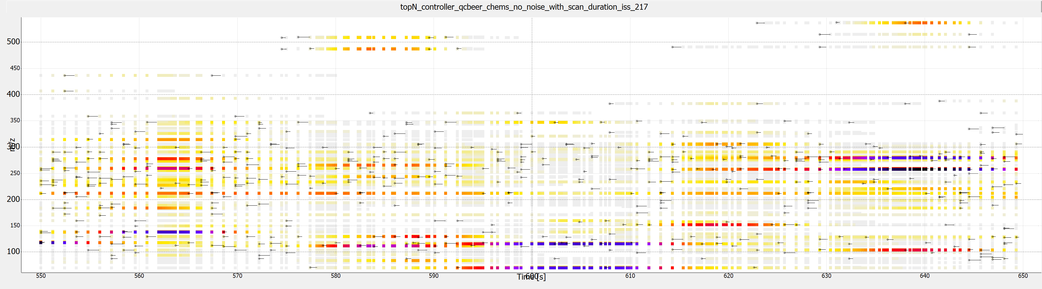 Generic exclusion codes · Issue #217 · glasgowcompbio/vimms · GitHub