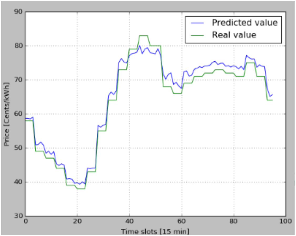 GitHub - dpnkr-s/LinkageX-SmartGrid-prosumer-simulator: Co-simulation ...