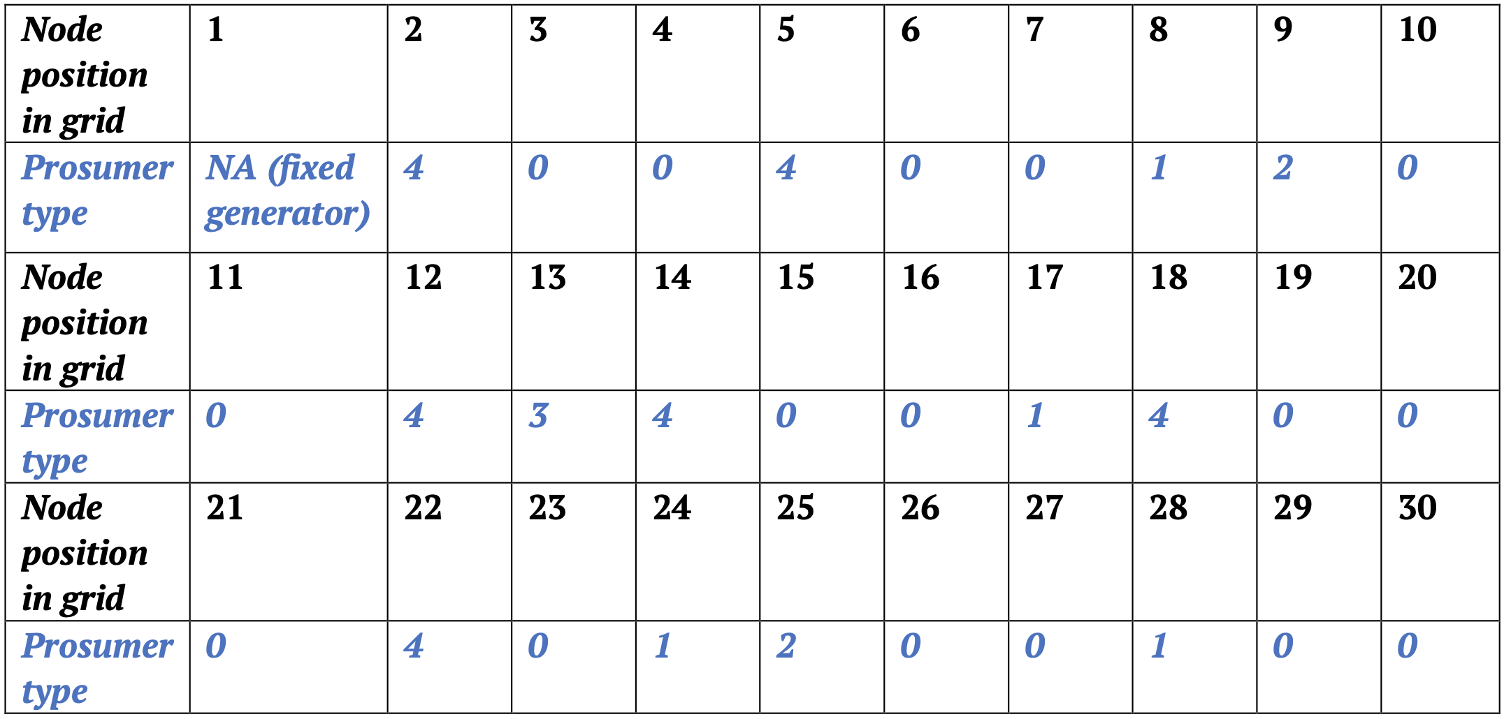 GitHub - dpnkr-s/LinkageX-SmartGrid-prosumer-simulator: Co-simulation framework for simulating ...