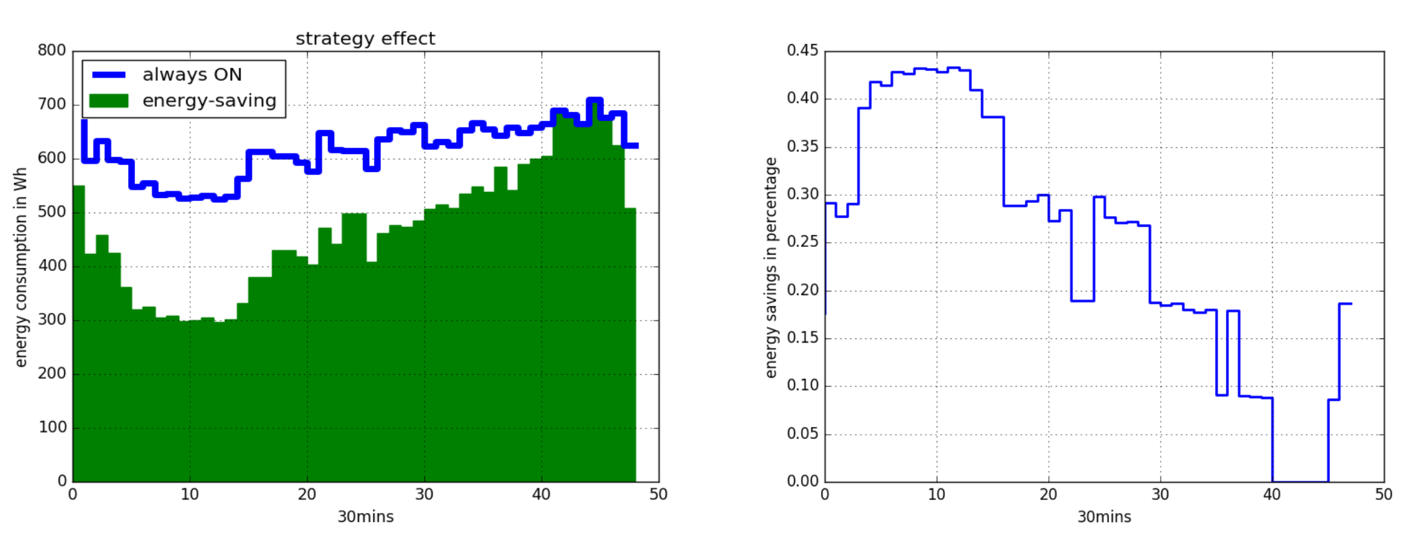 GitHub - dpnkr-s/LinkageX-SmartGrid-prosumer-simulator: Co-simulation framework for simulating ...
