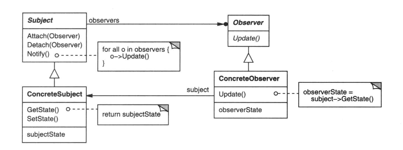 设计模式 · Issue #2 · GoldenLiang/GoldenLiang.github.io · GitHub