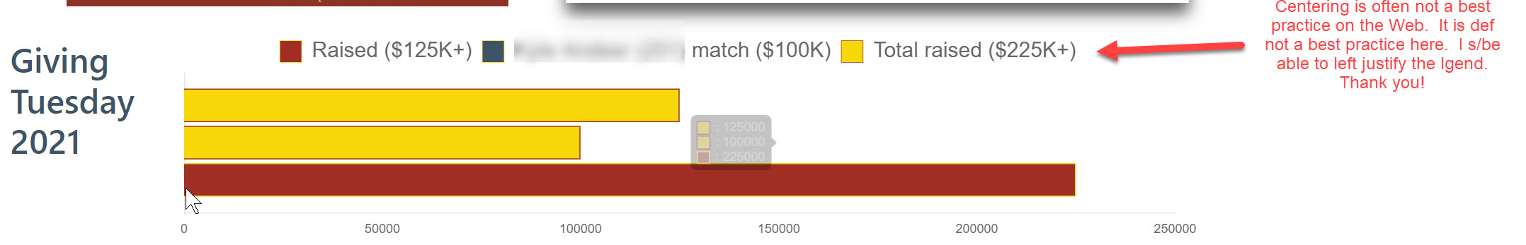 Bar Chart (JetElements) widget should allow legend to be left-justified ...