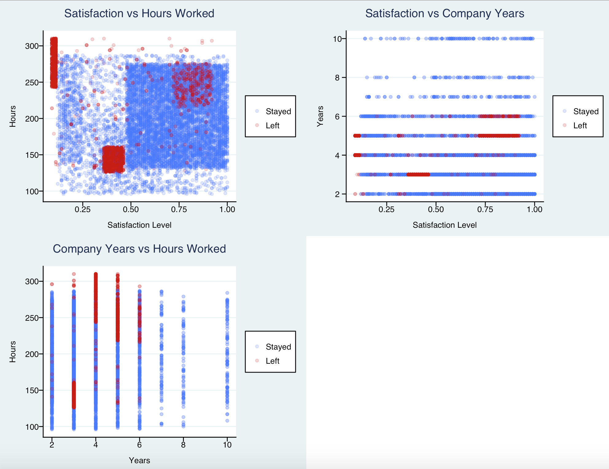 data-mining-project-hr-employees