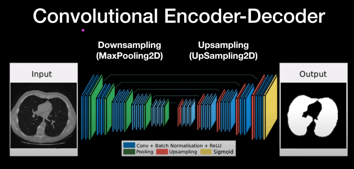 Github Jaewoocho Deep Learning Ct Lung Segmentation Replica