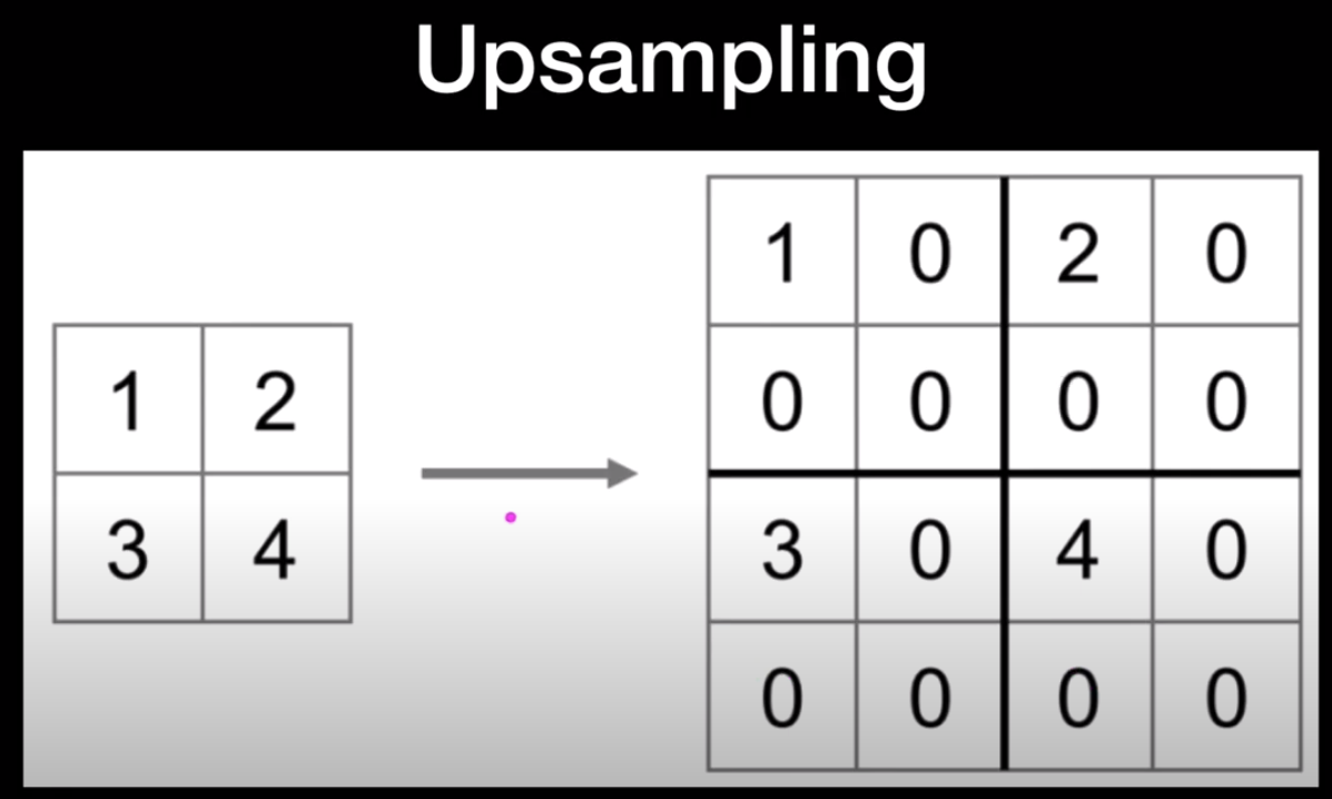 GitHub - jaewoocho/Deep-learning-CT-Lung-Segmentation-Replica