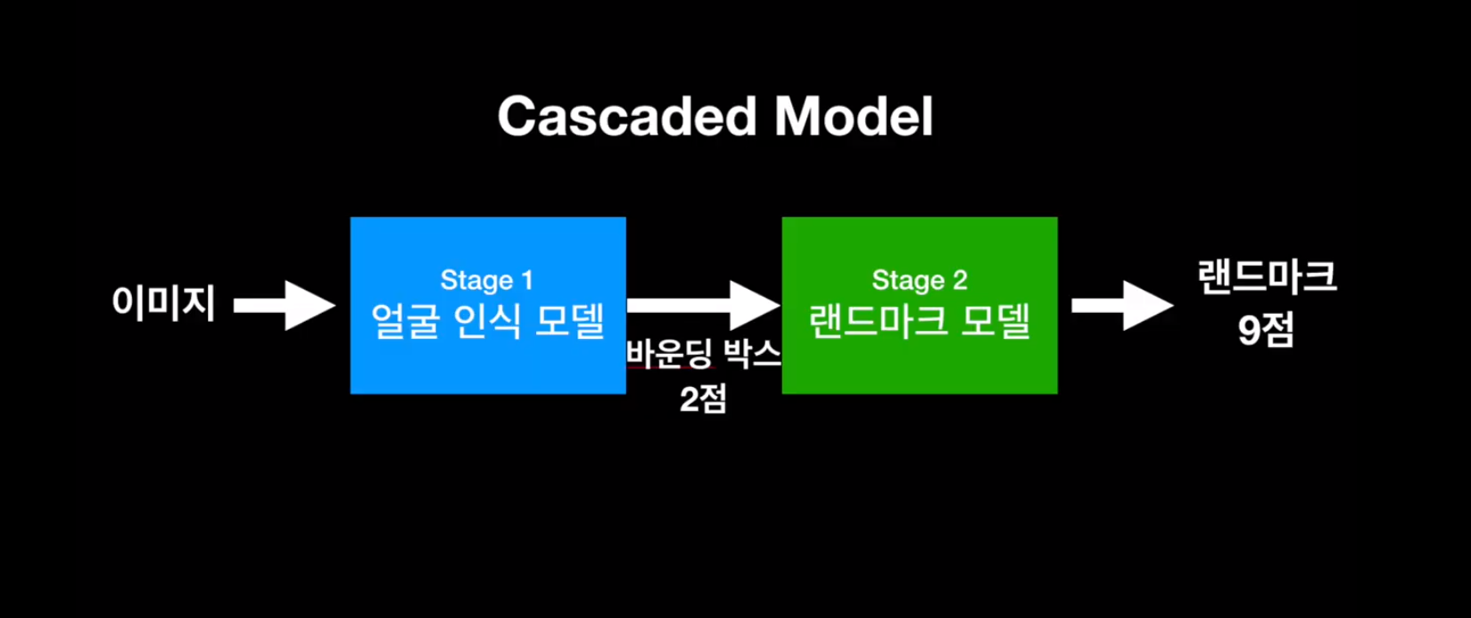 Cat-Face-Recognition/images.md at main · jaewoocho/Cat-Face-Recognition ...
