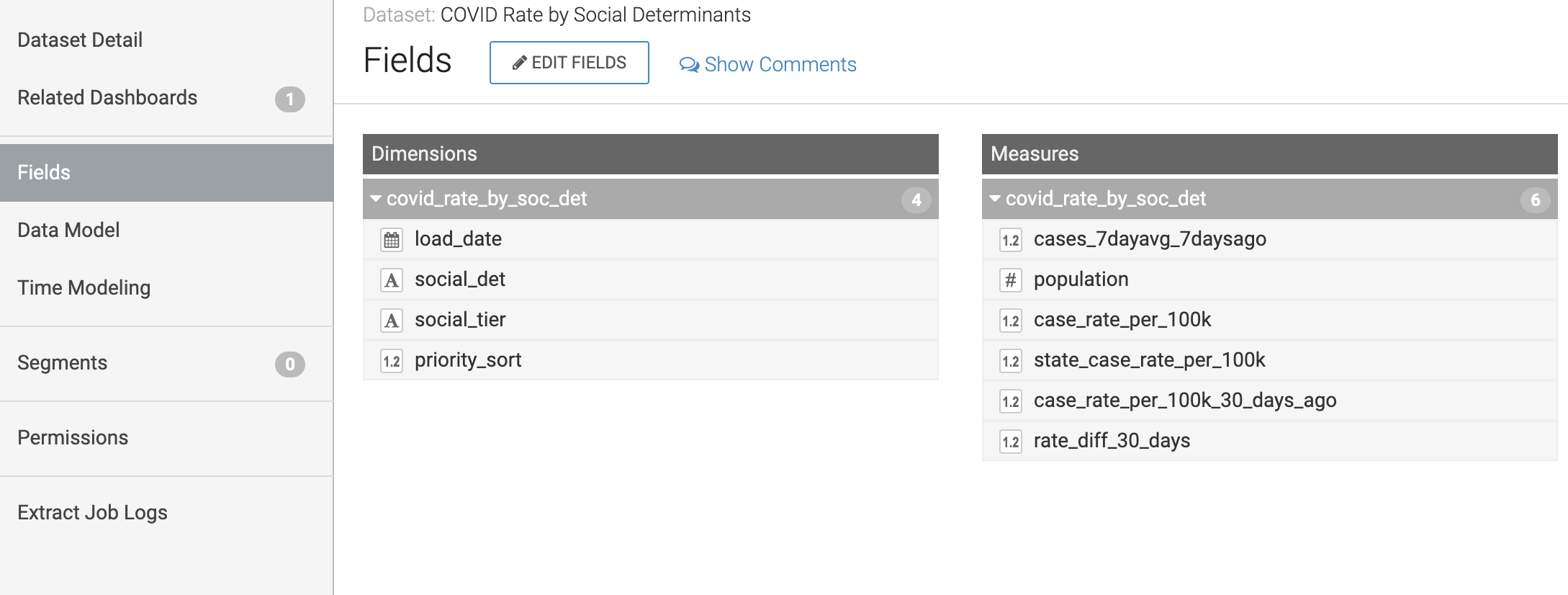 GitHub - agupta-git/cdp-data-pipeline: Accelerate COVID-19 outreach ... GitHub - agupta-git/cdp-data-pipeline: Accelerate COVID-19 outreach ...