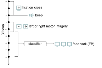 GitHub - jm4302/EEG-CSP-Filter-Project