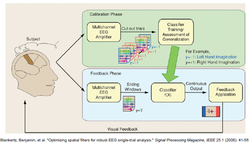 GitHub - jm4302/EEG-CSP-Filter-Project