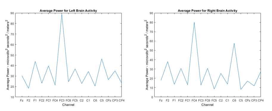 GitHub - jm4302/EEG-CSP-Filter-Project