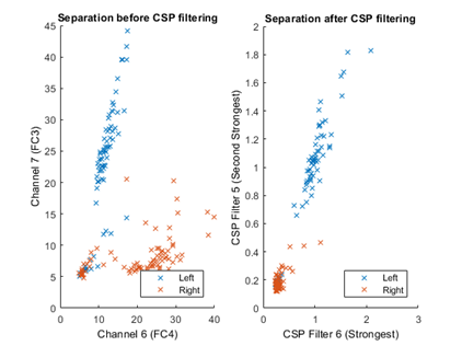 GitHub - jm4302/EEG-CSP-Filter-Project