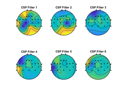 GitHub - jm4302/EEG-CSP-Filter-Project