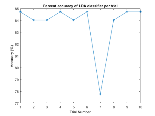 GitHub - jm4302/EEG-CSP-Filter-Project
