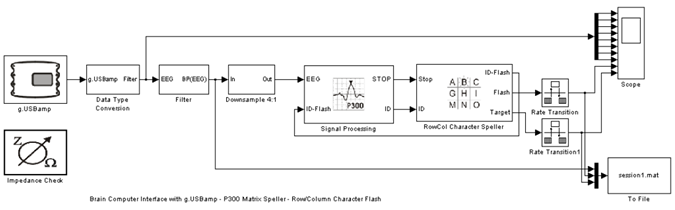 GitHub - jm4302/EEG-P300-Speller-Project