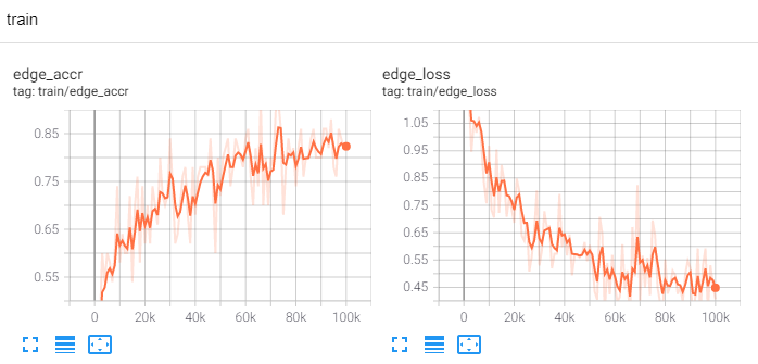 [CLI] wandb sync tensorboardX · Issue #2190 · wandb/wandb · GitHub