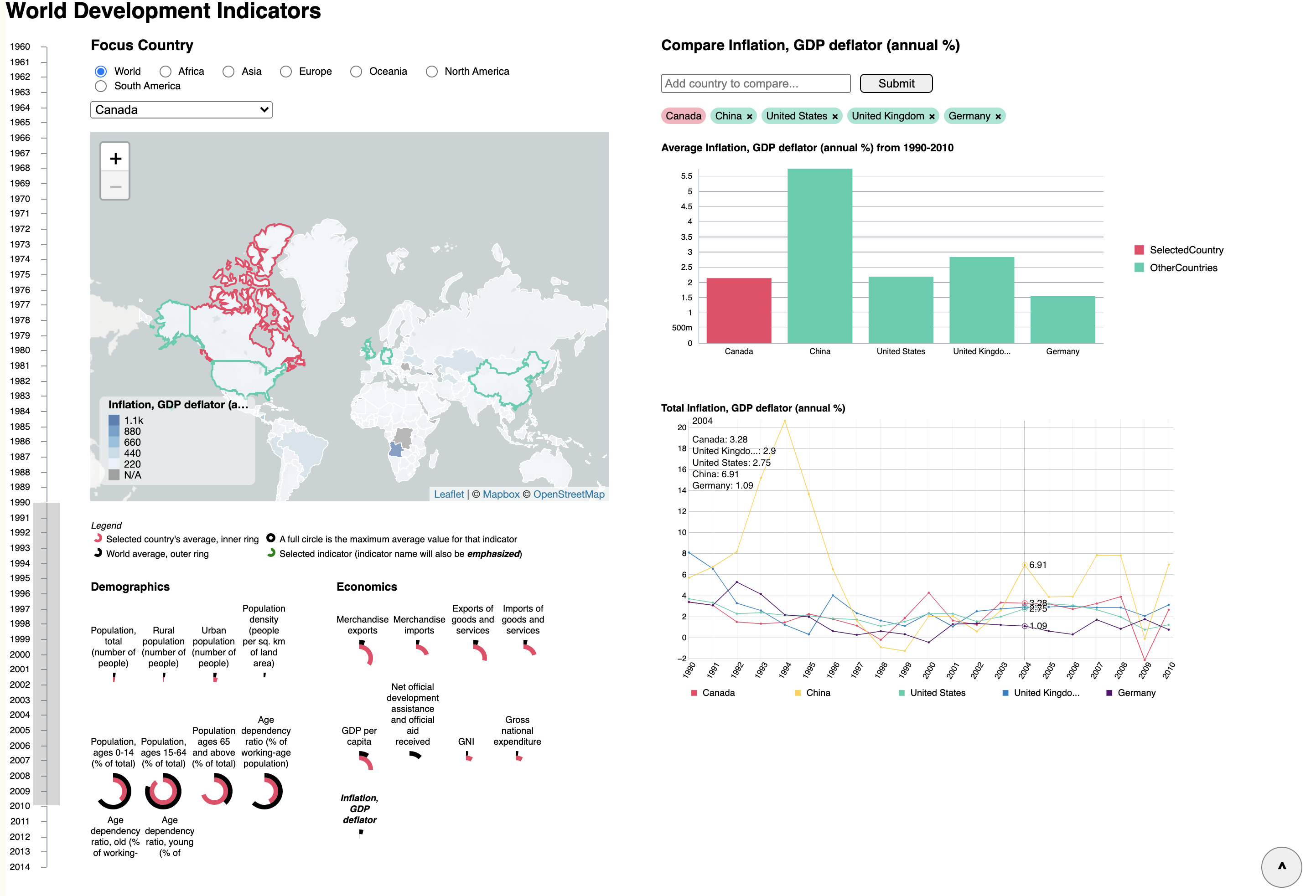 GitHub - ayung24/World-Development-Indicators: CPSC436V Project