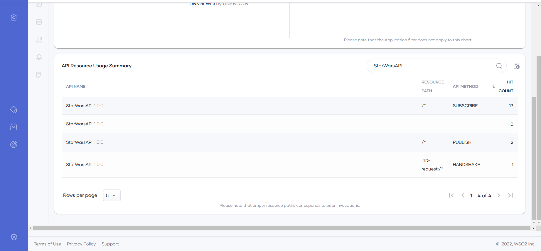 Support analytics event publishing for graphql frame authentication ...