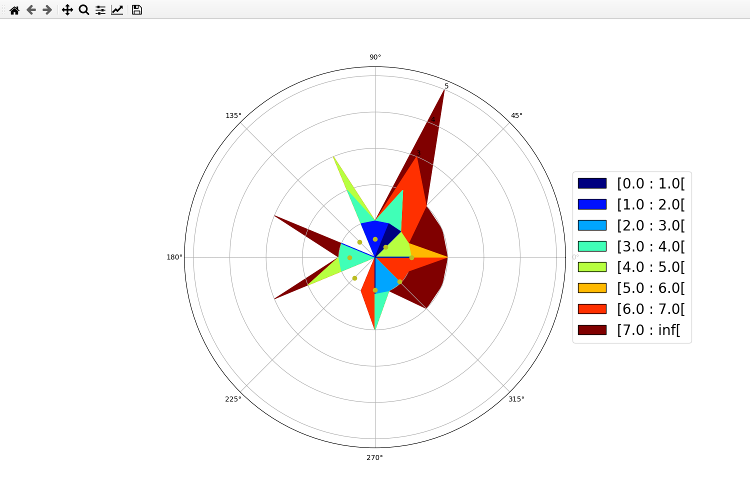 Scatter plot wrscatter over contourf · Issue #124 · python-windrose/windrose · GitHub