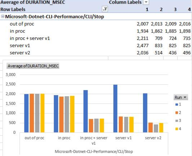 [MSBuild Server] Create fully functional prototype and measure it · Issue #6467 · dotnet/msbuild ...
