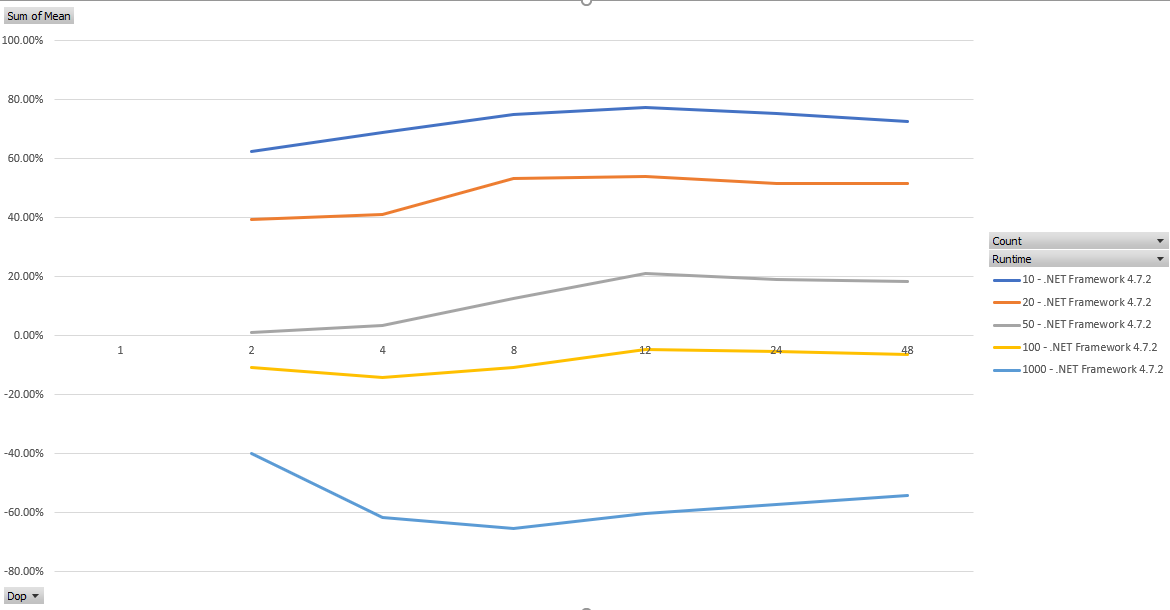 Consider whether time stamp checks can be parallelized · Issue #7011 ...